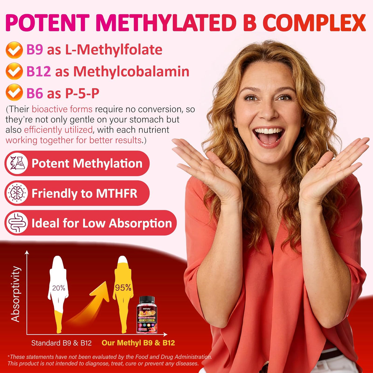 60 gummies for daily vitamin B intake