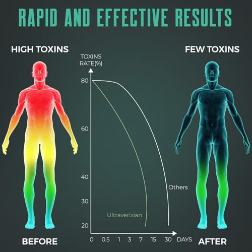 60 gummies for detox support