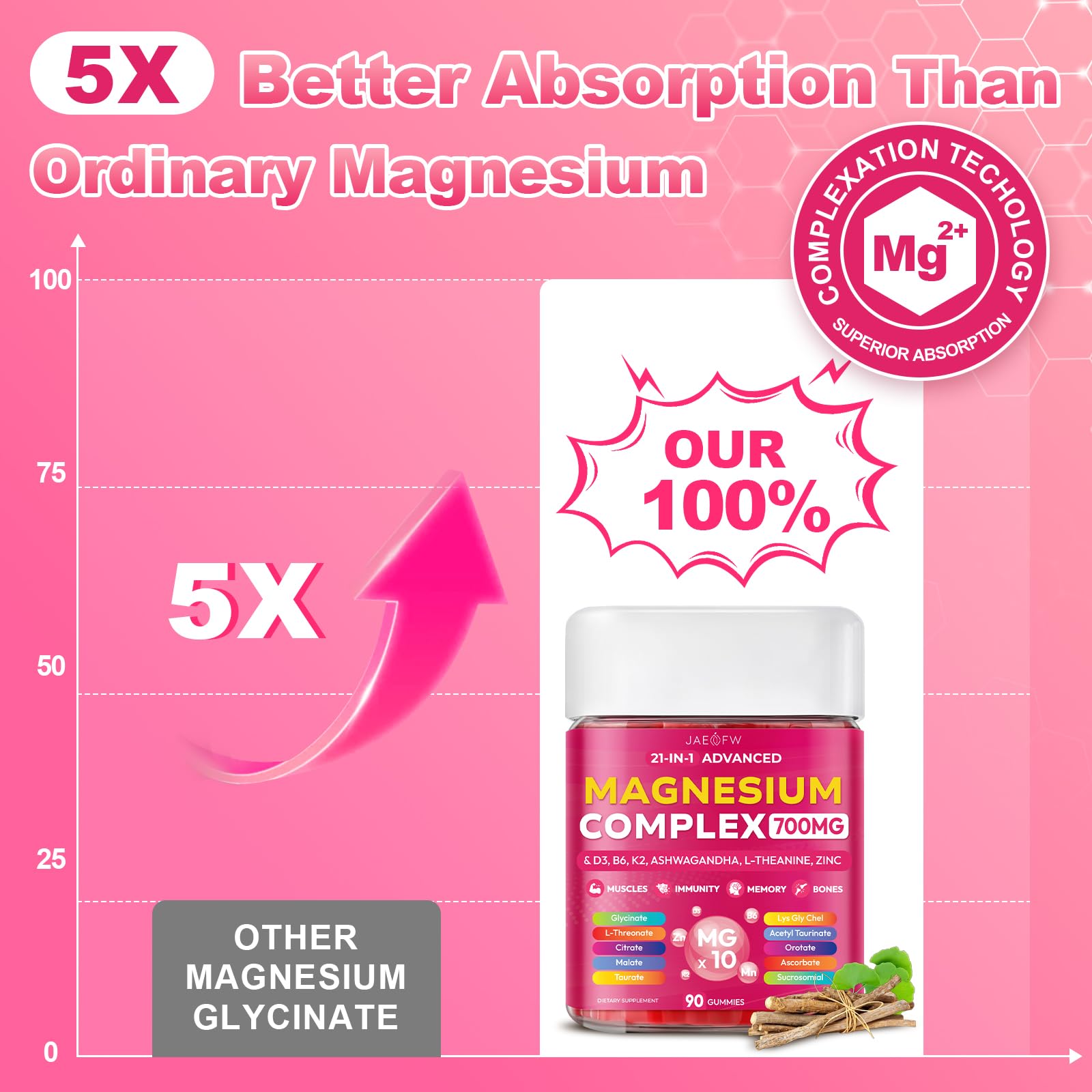 60 gummies of magnesium citrate