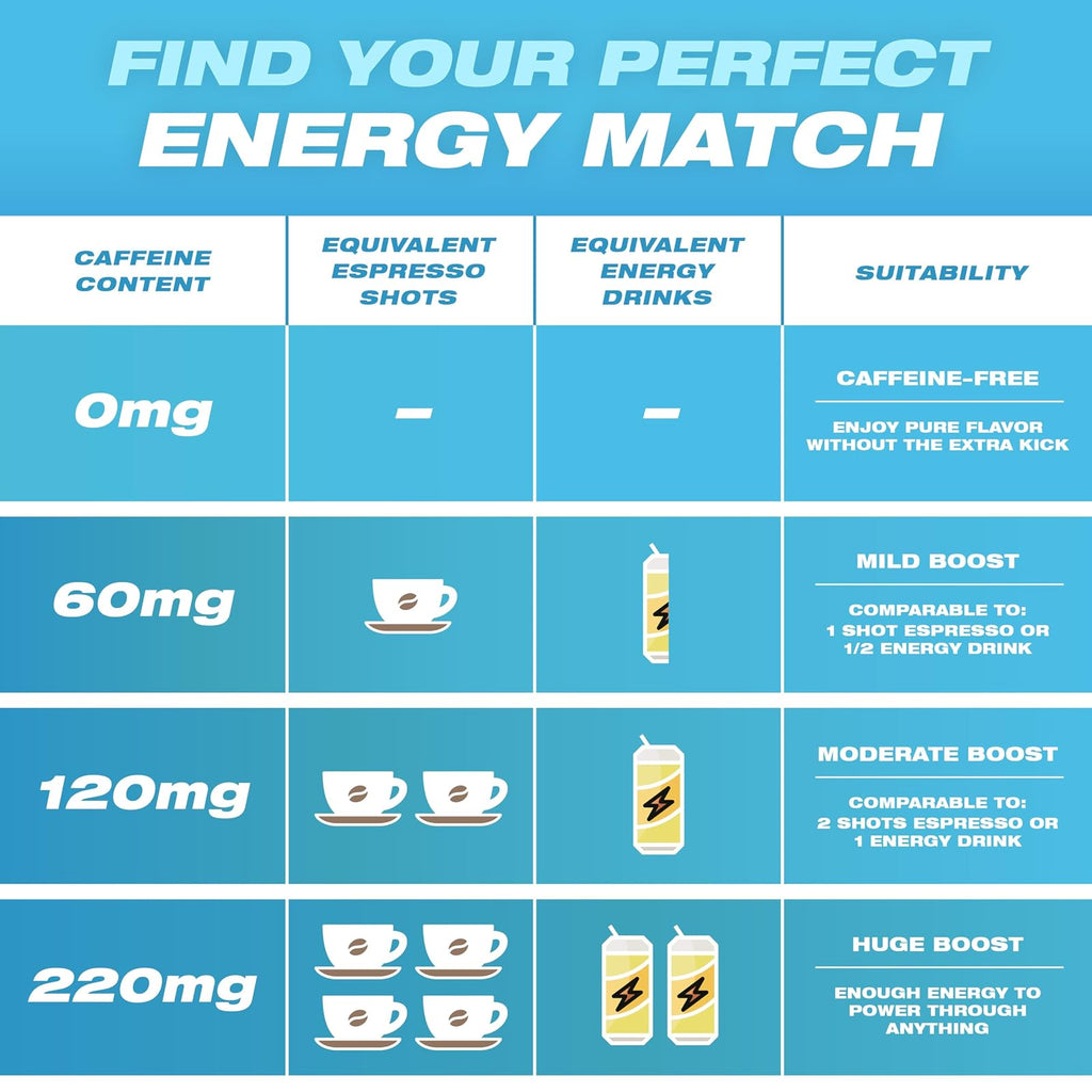 60 mg caffeine pouches for workout boost