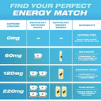 60 mg caffeine pouches for workout boost