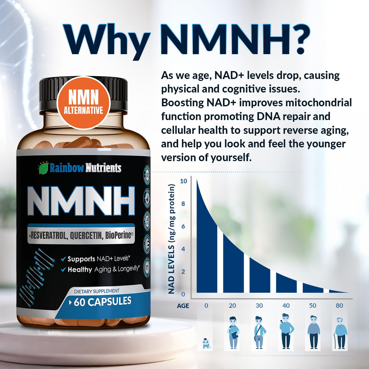 60 mg NMNH antioxidant supplement