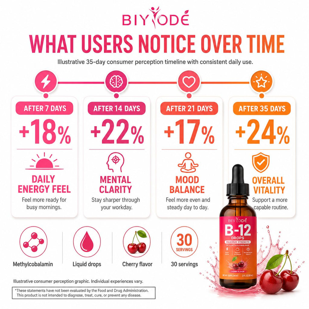 60 ml B12 drops for daily wellness