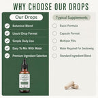 60 ml lymphatic support drops