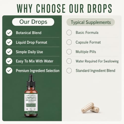 60 ml lymphatic support drops
