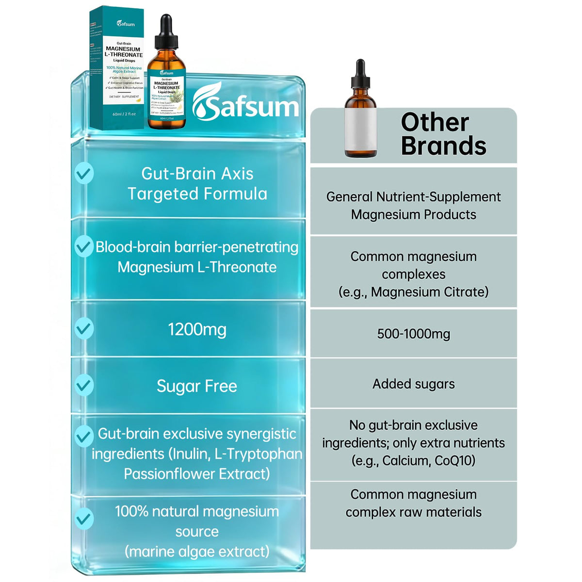 60 ml magnesium drops for easy dosing