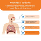 60 ml throat spray for infections