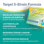 60 packets of 50 billion cfu probiotics