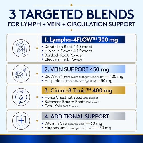 60 pills for enhanced wellness