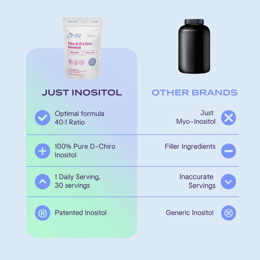 60 servings of B-fit Inositol