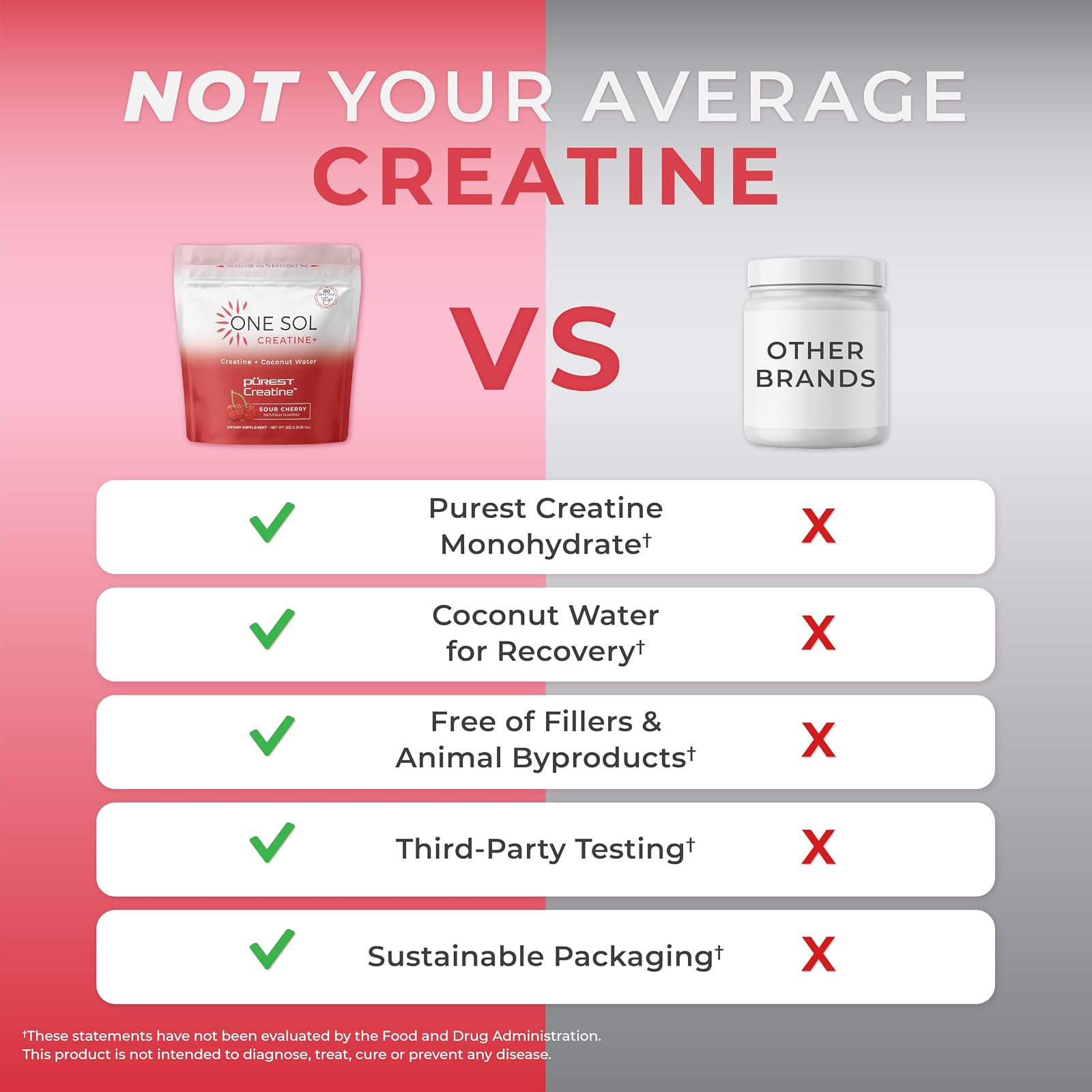 60 servings of creatine supplement