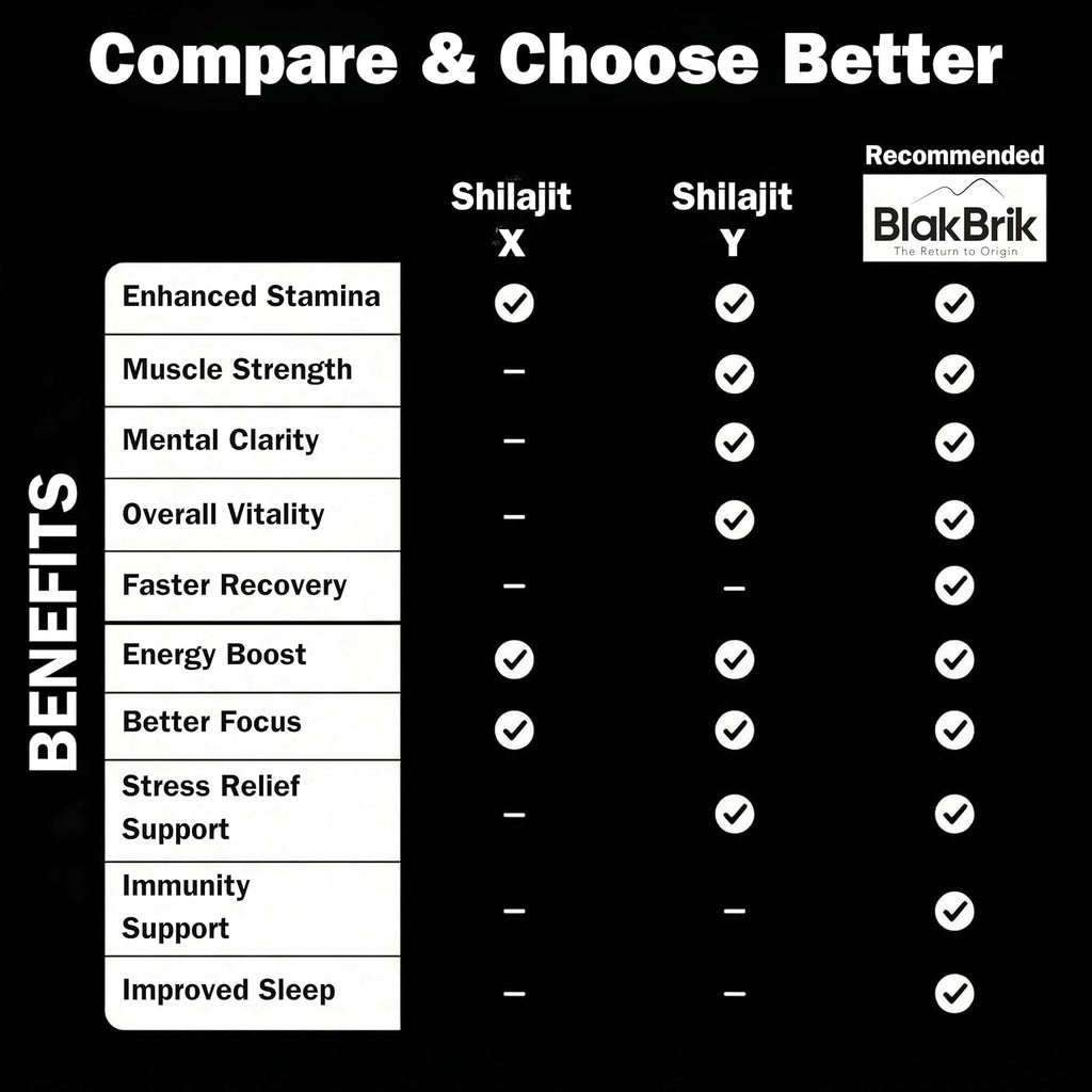 60 servings of pure Shilajit