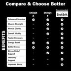 60 servings of pure Shilajit