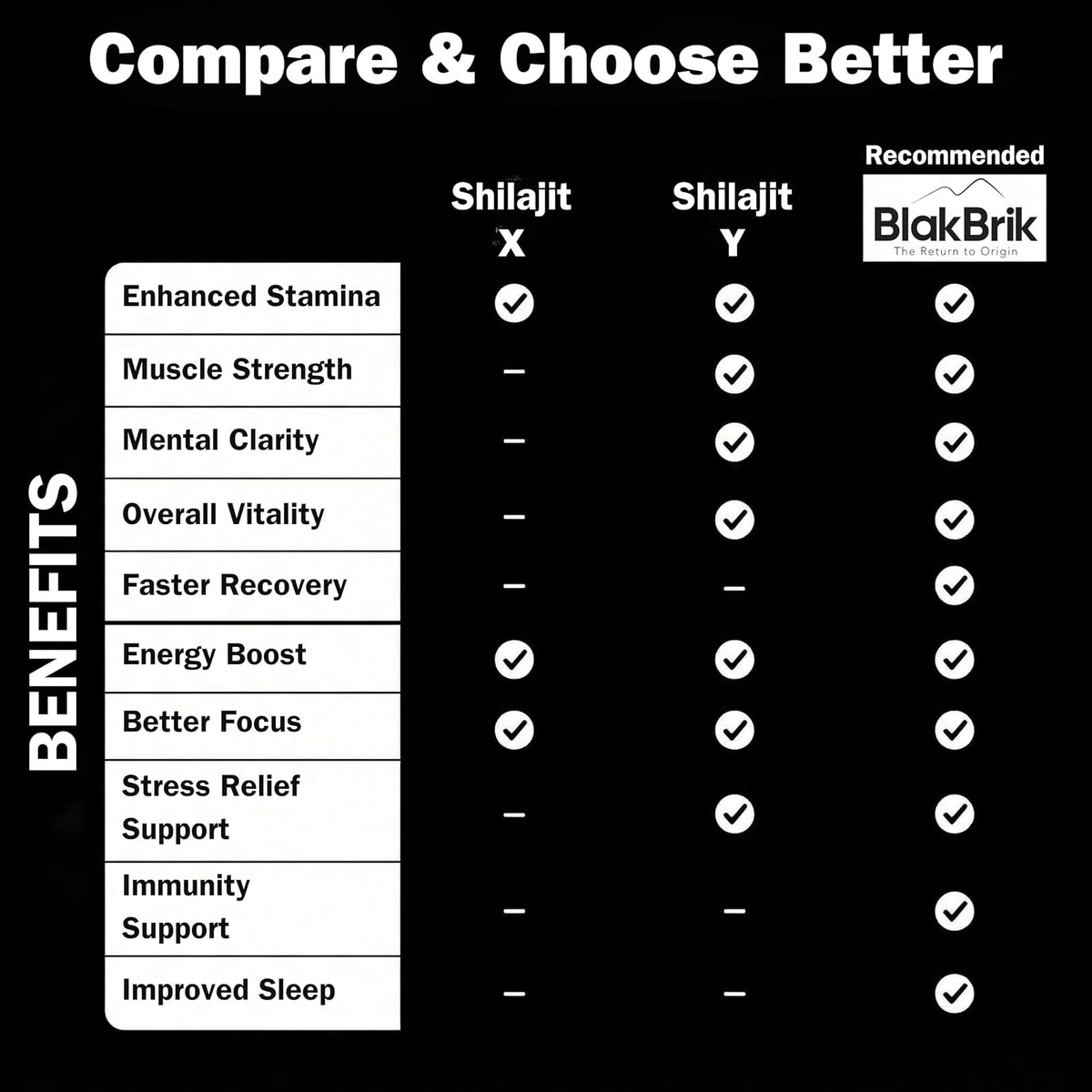 60 servings of pure Shilajit