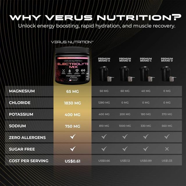 60 servings of Raspberry Rush electrolytes