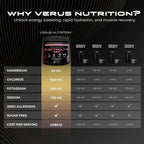 60 servings of Raspberry Rush electrolytes