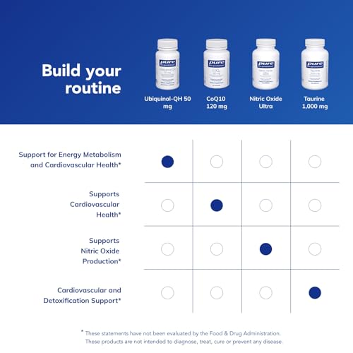 60 softgel capsules of ubiquinol
