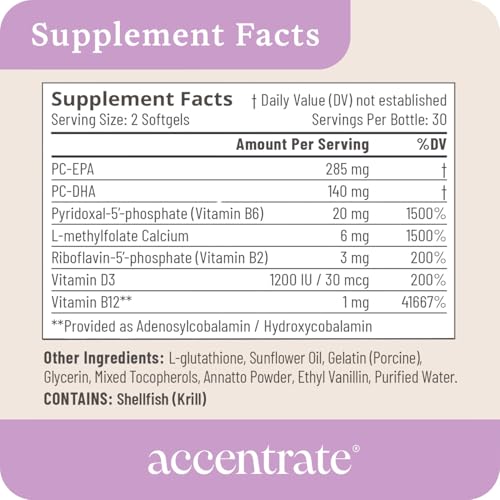 60 softgels for a full month supply