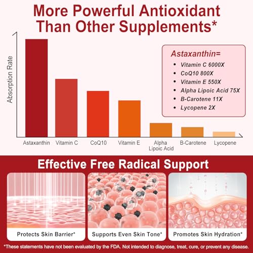 60 softgels for daily antioxidant intake