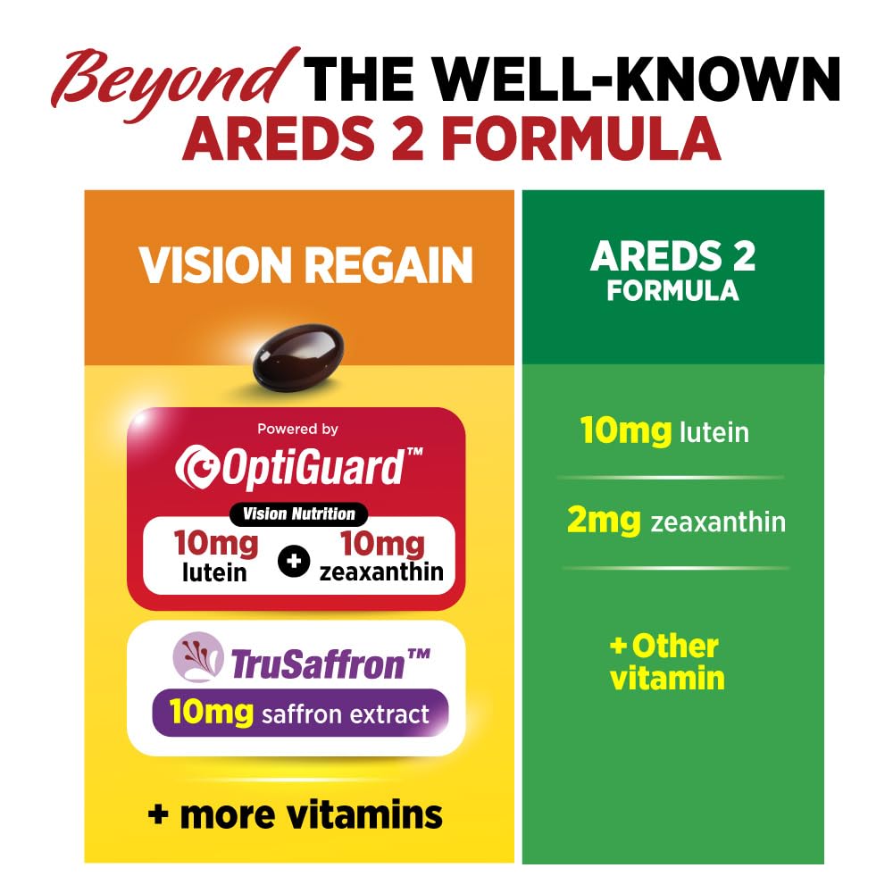 60 softgels for daily eye protection