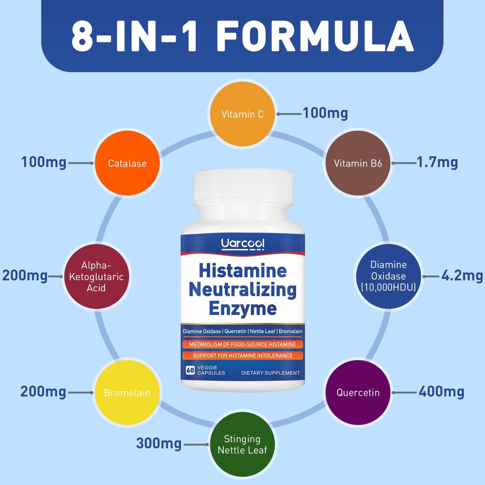 60 softgels for digestive health support