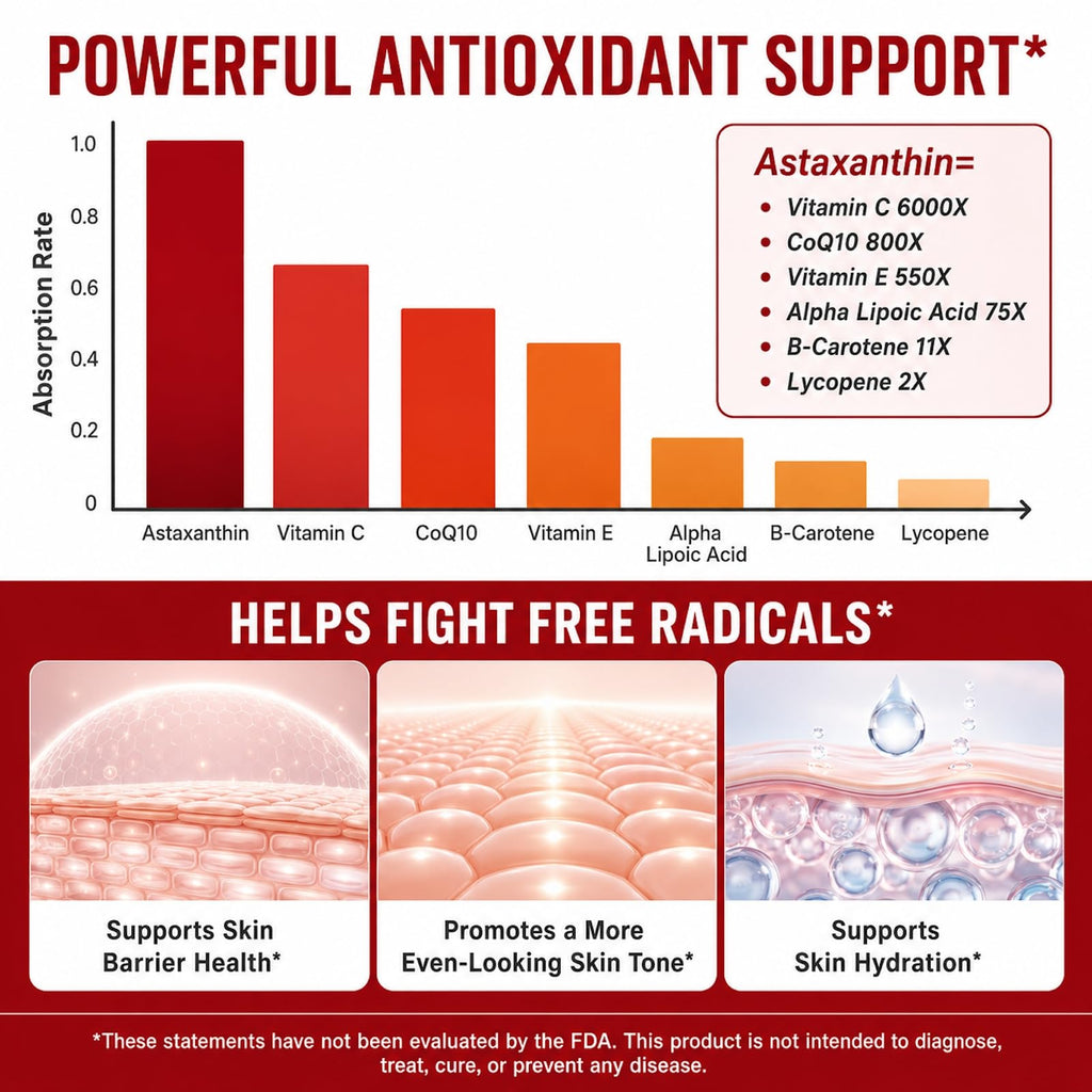 60 softgels of Astaxanthin benefits