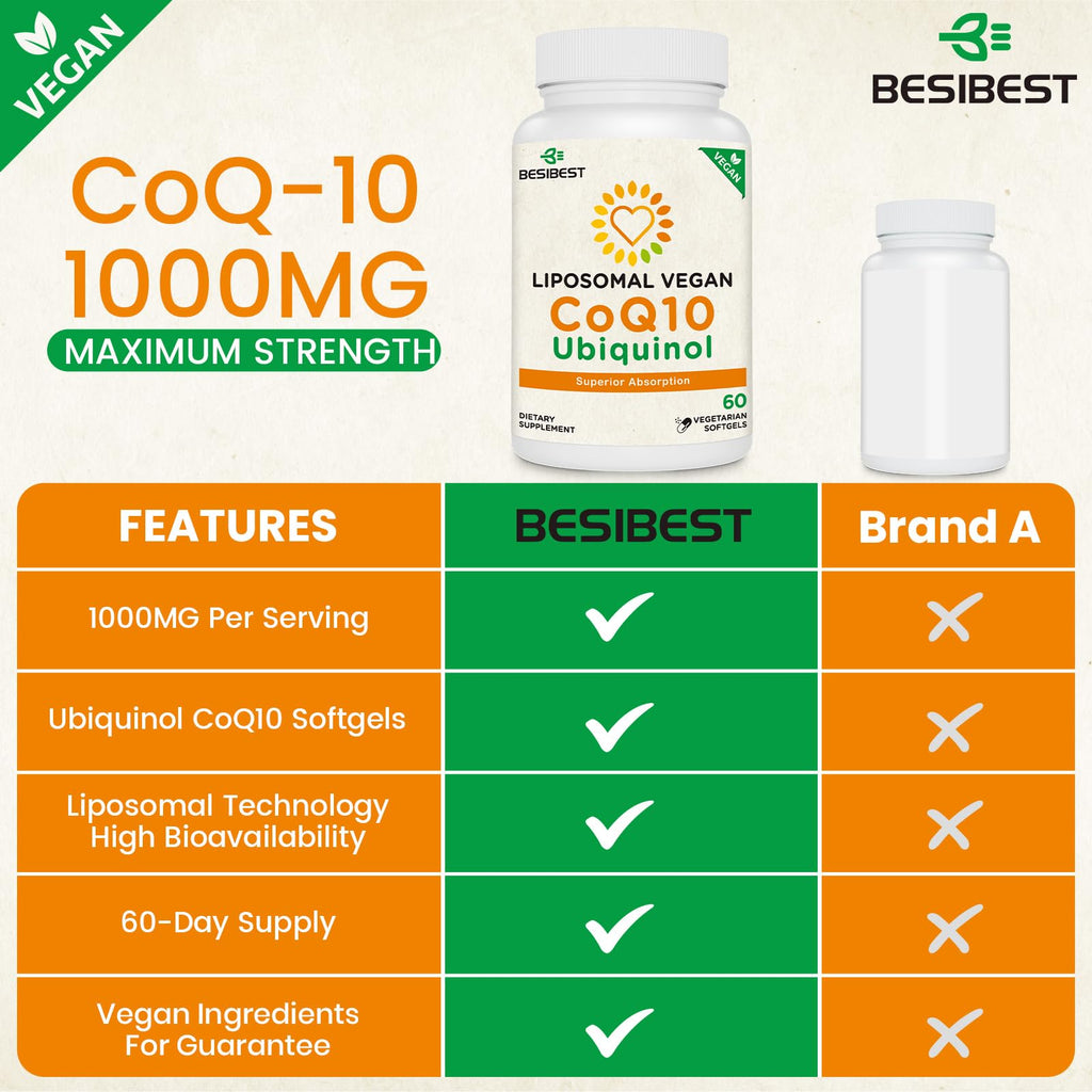 60 softgels of coq10 ubiquinol