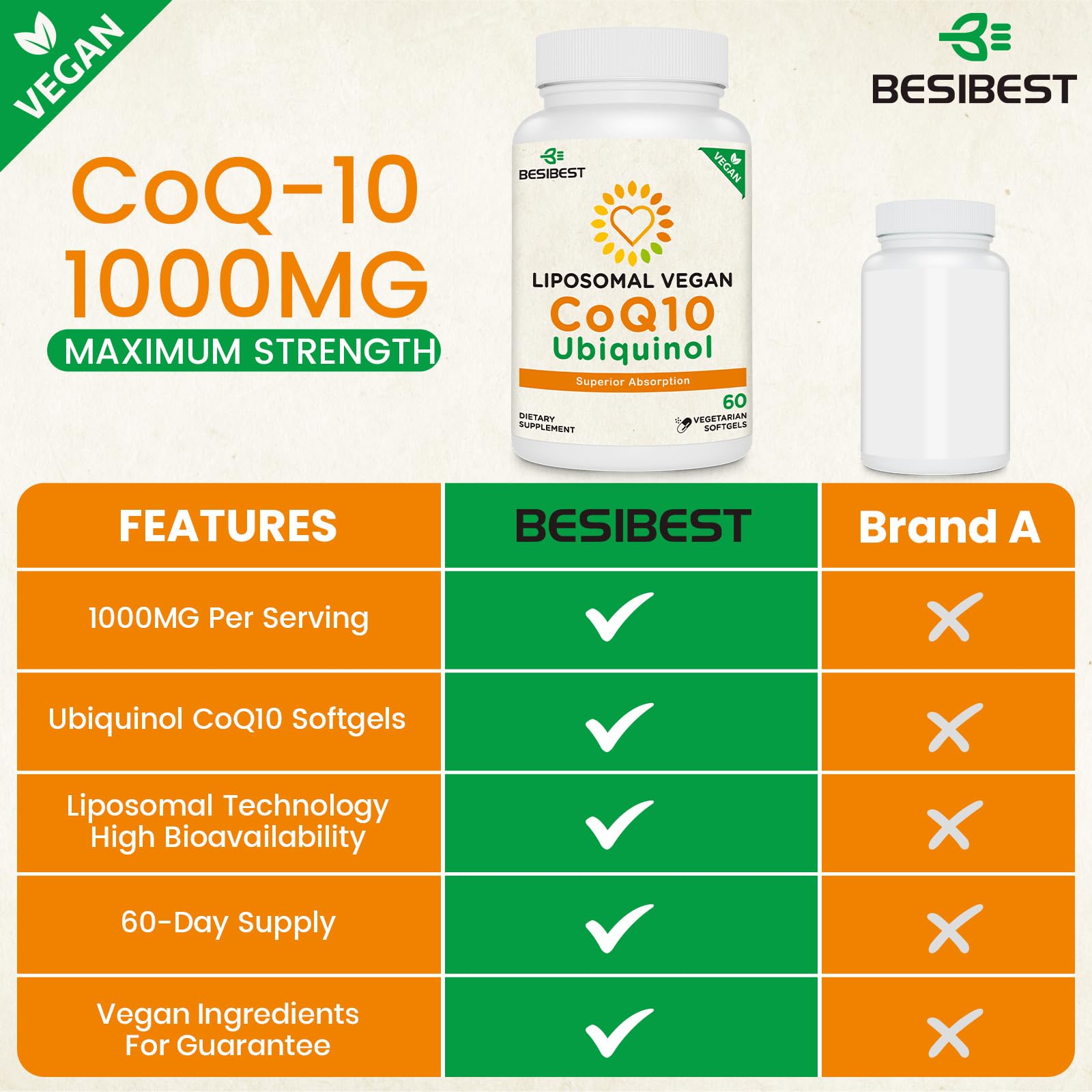60 softgels of coq10 ubiquinol