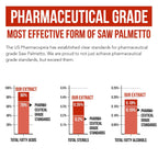 60 softgels of saw palmetto extract