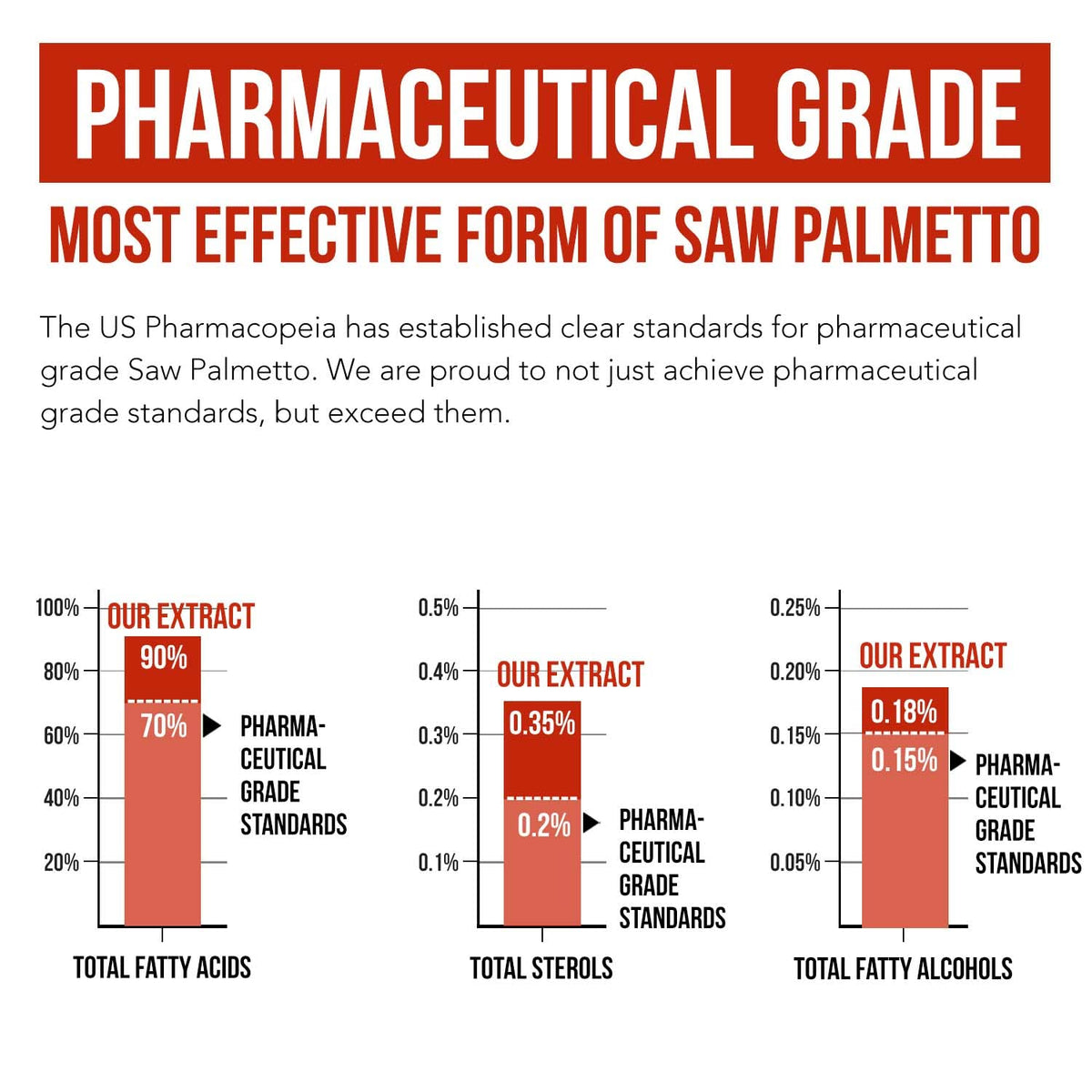 60 softgels of saw palmetto extract