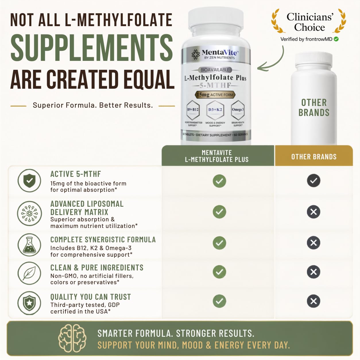 60 tablets of L-Methylfolate dosage