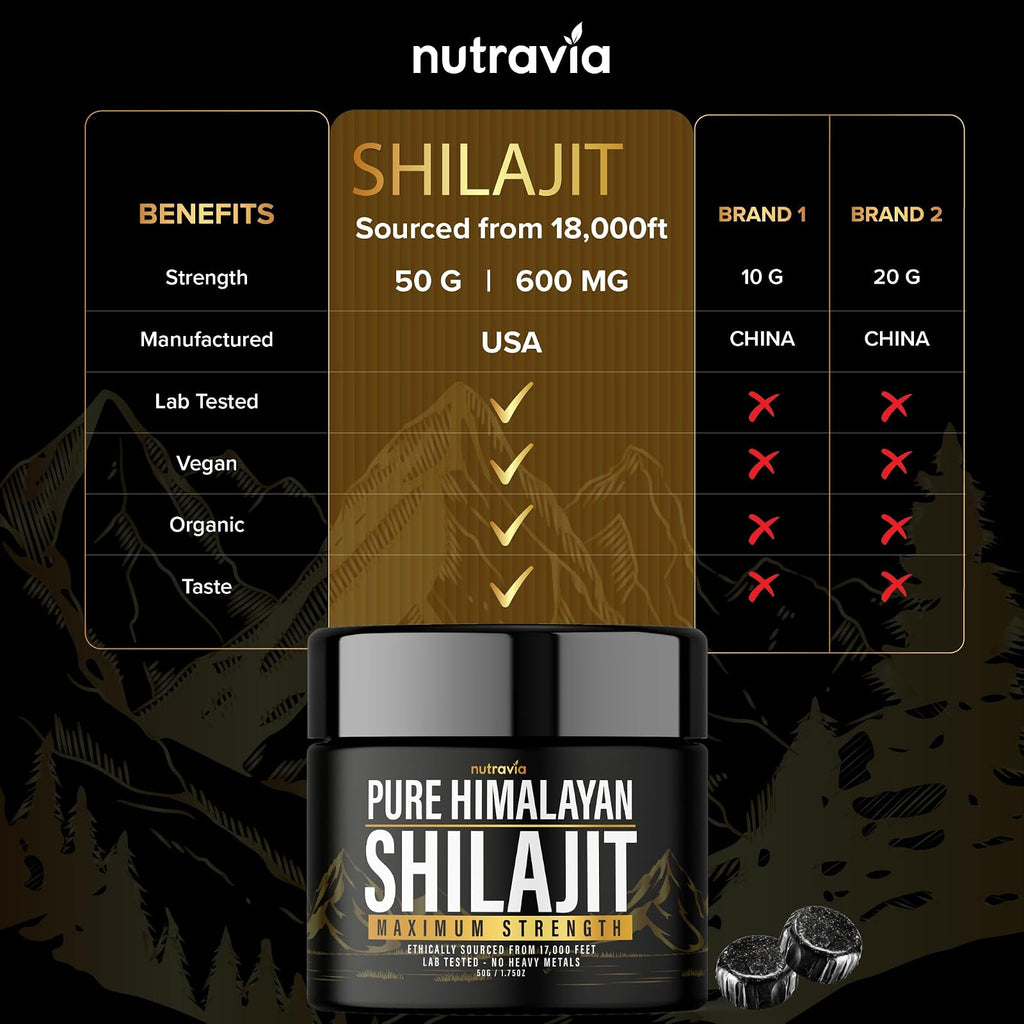 600 mg shilajit for enhanced performance