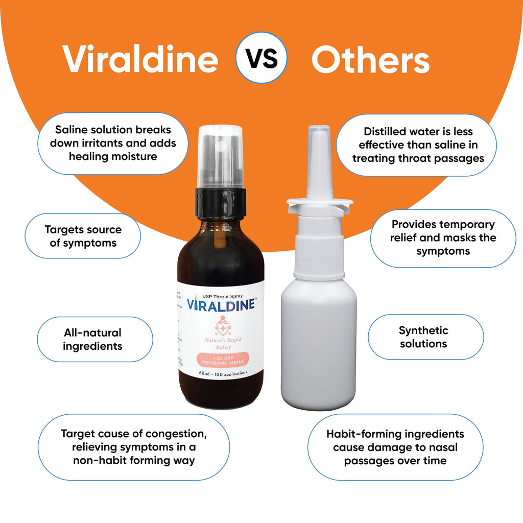60ml throat spray for quick relief