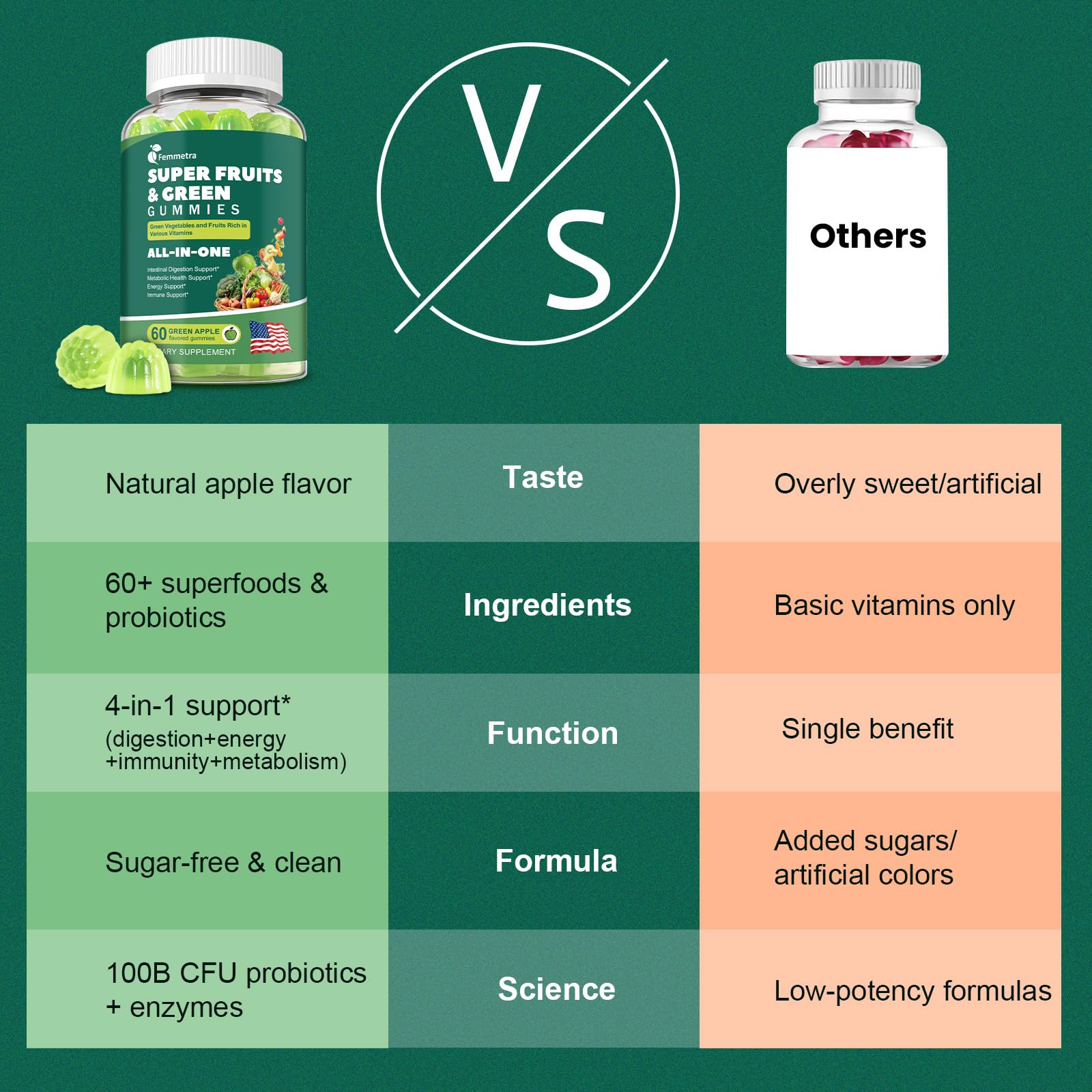 61-in-1 multivitamin gummies for energy