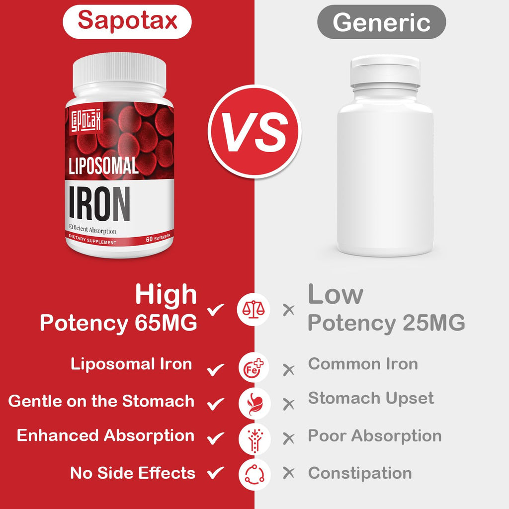 65 mg iron softgels for energy