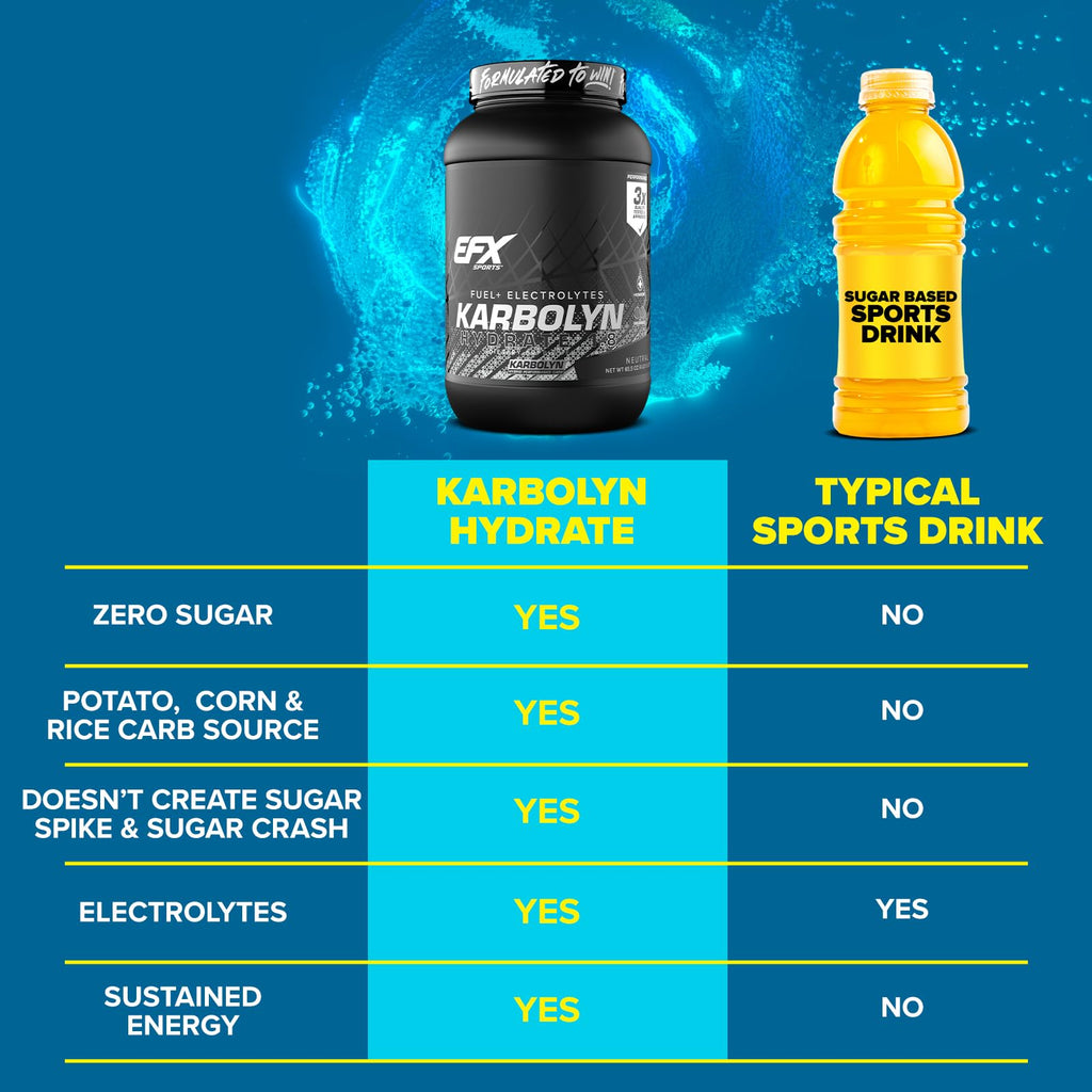 66 servings of performance fuel