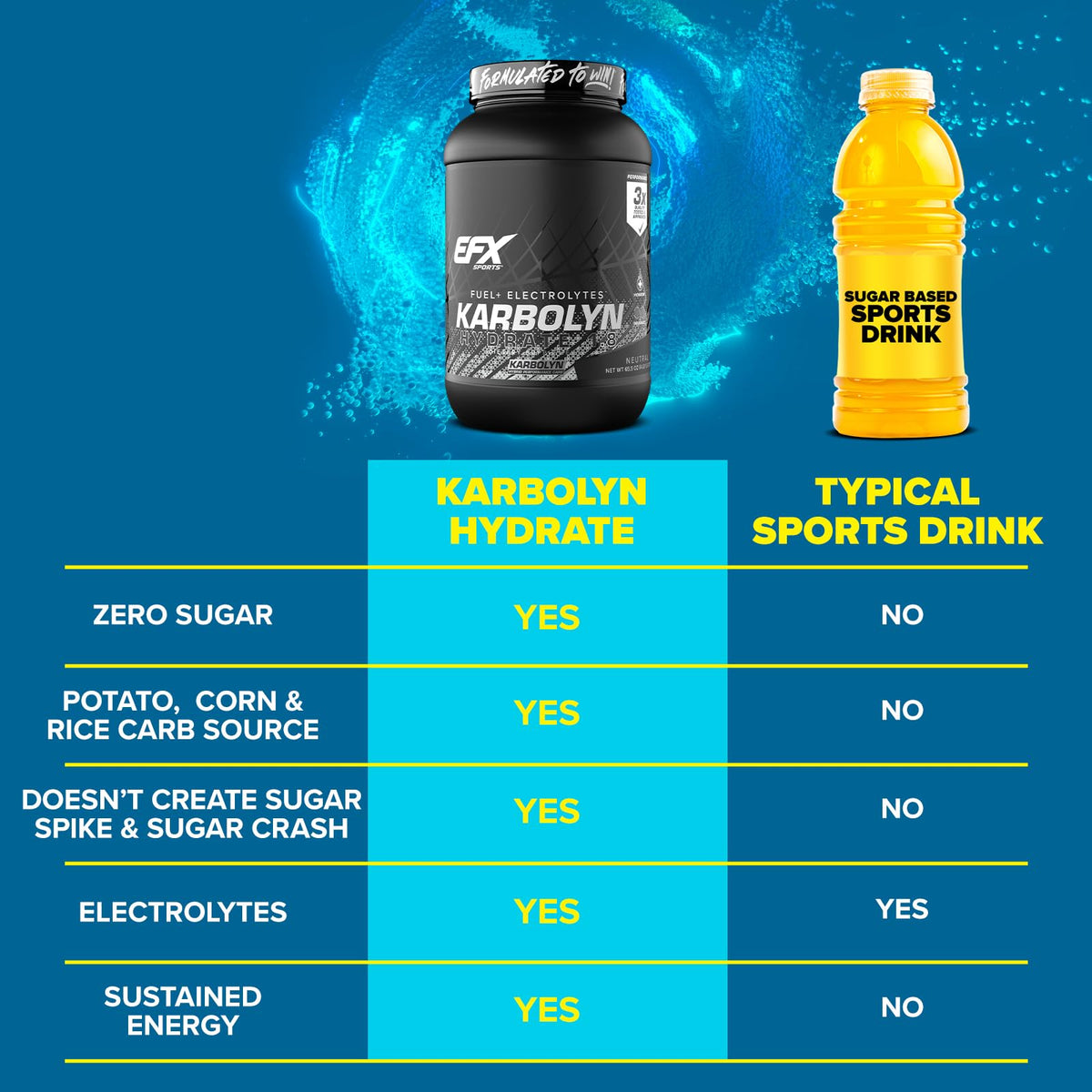 66 servings of performance fuel