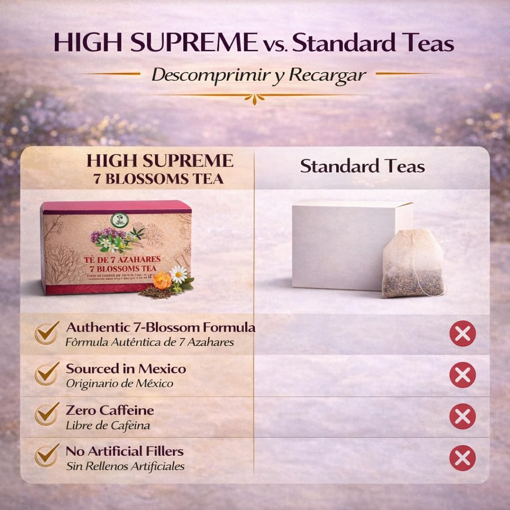 7 Blossoms tea for wellness