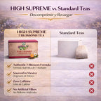 7 Blossoms tea for wellness