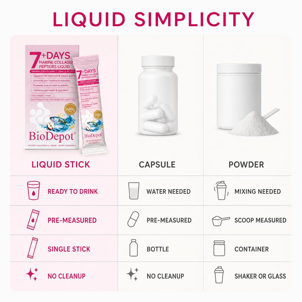 7+Days marine collagen for hydration