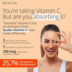7-form vitamin C supplement benefits