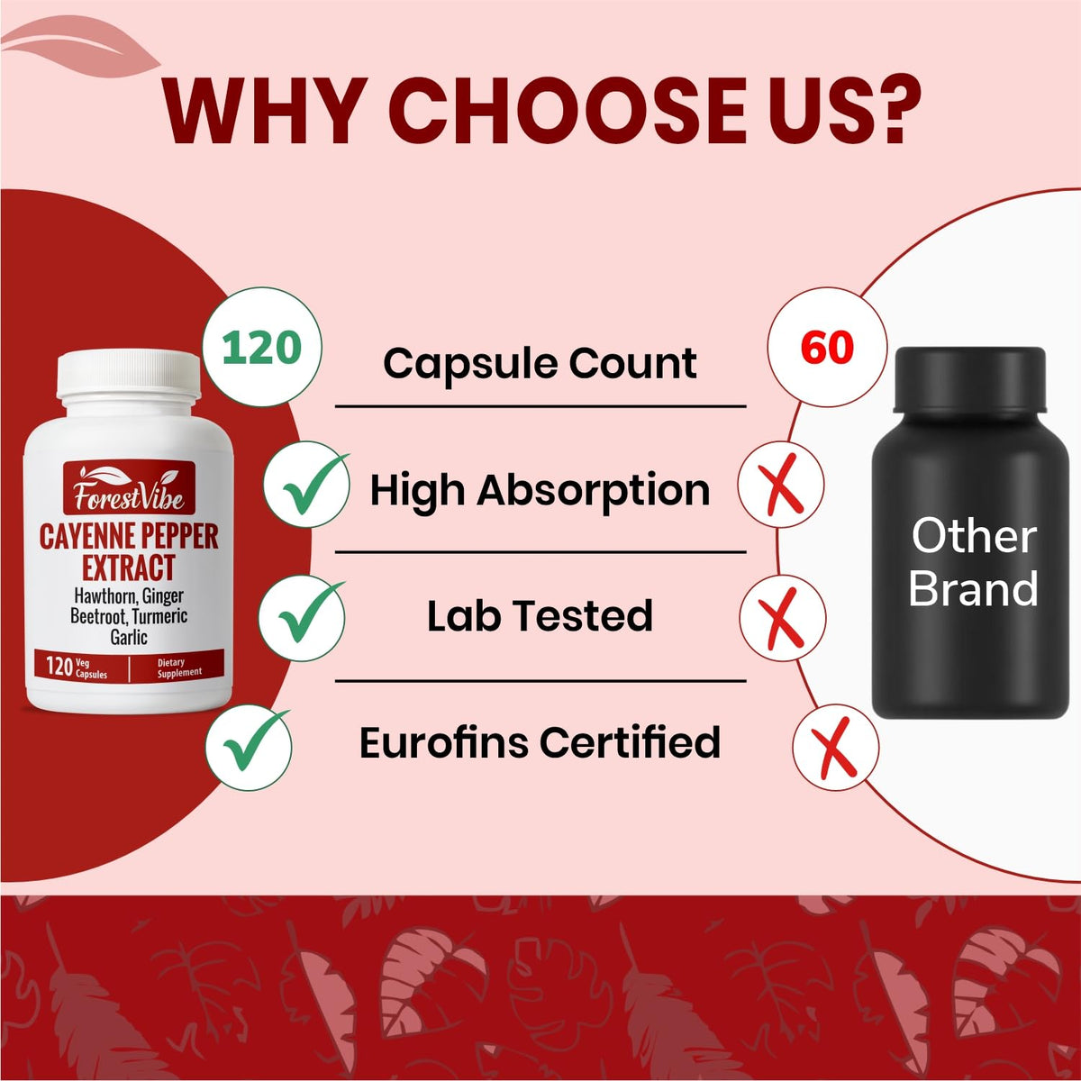7-in-1 cayenne capsules for wellness