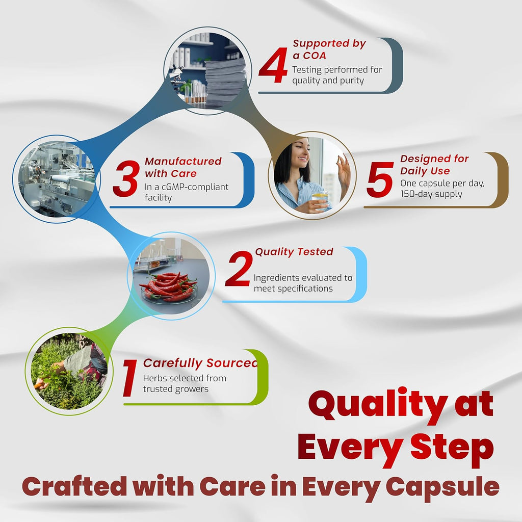 7-in-1 Fisetin complex for wellness
