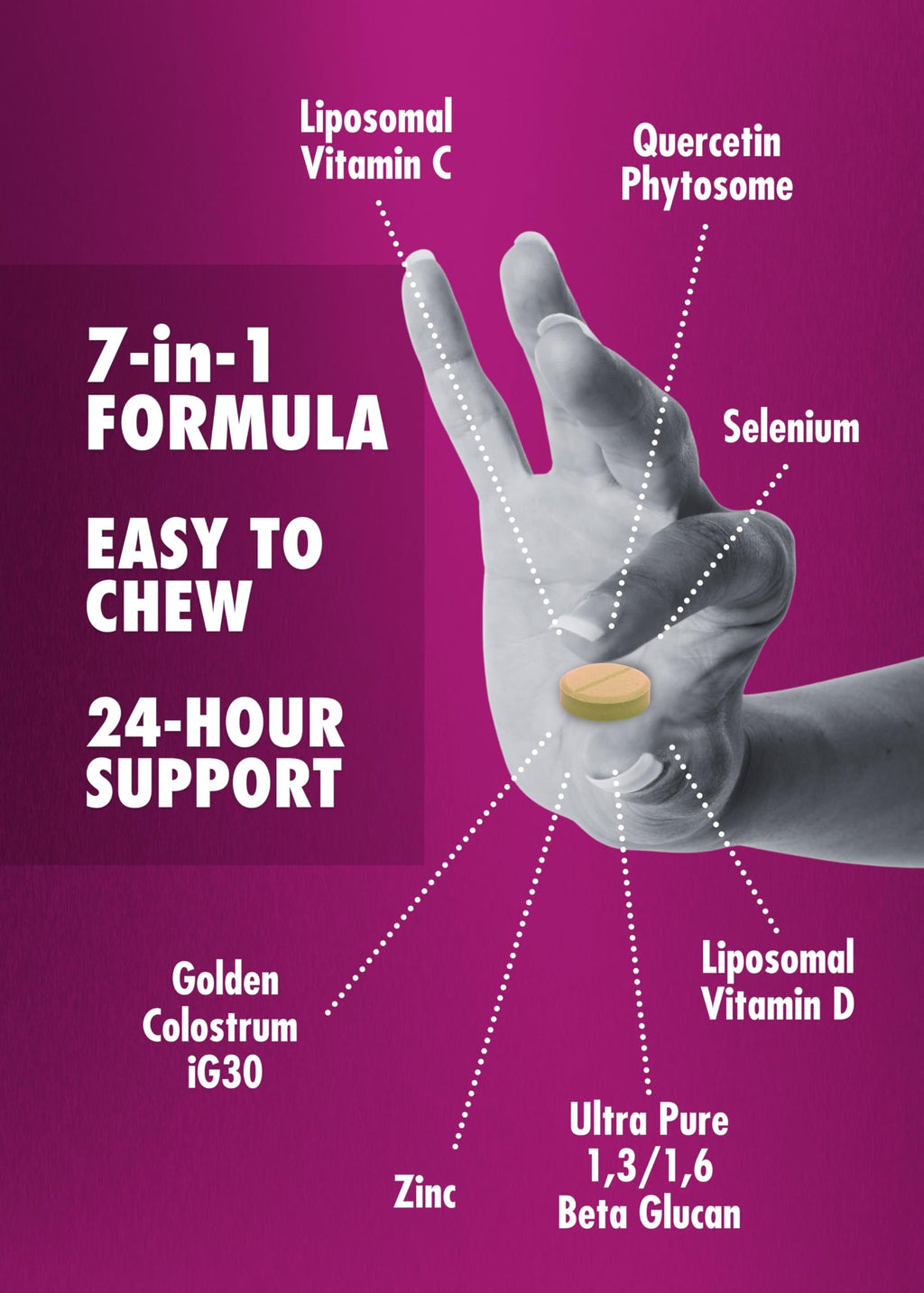 7-in-1 vitamin and mineral support