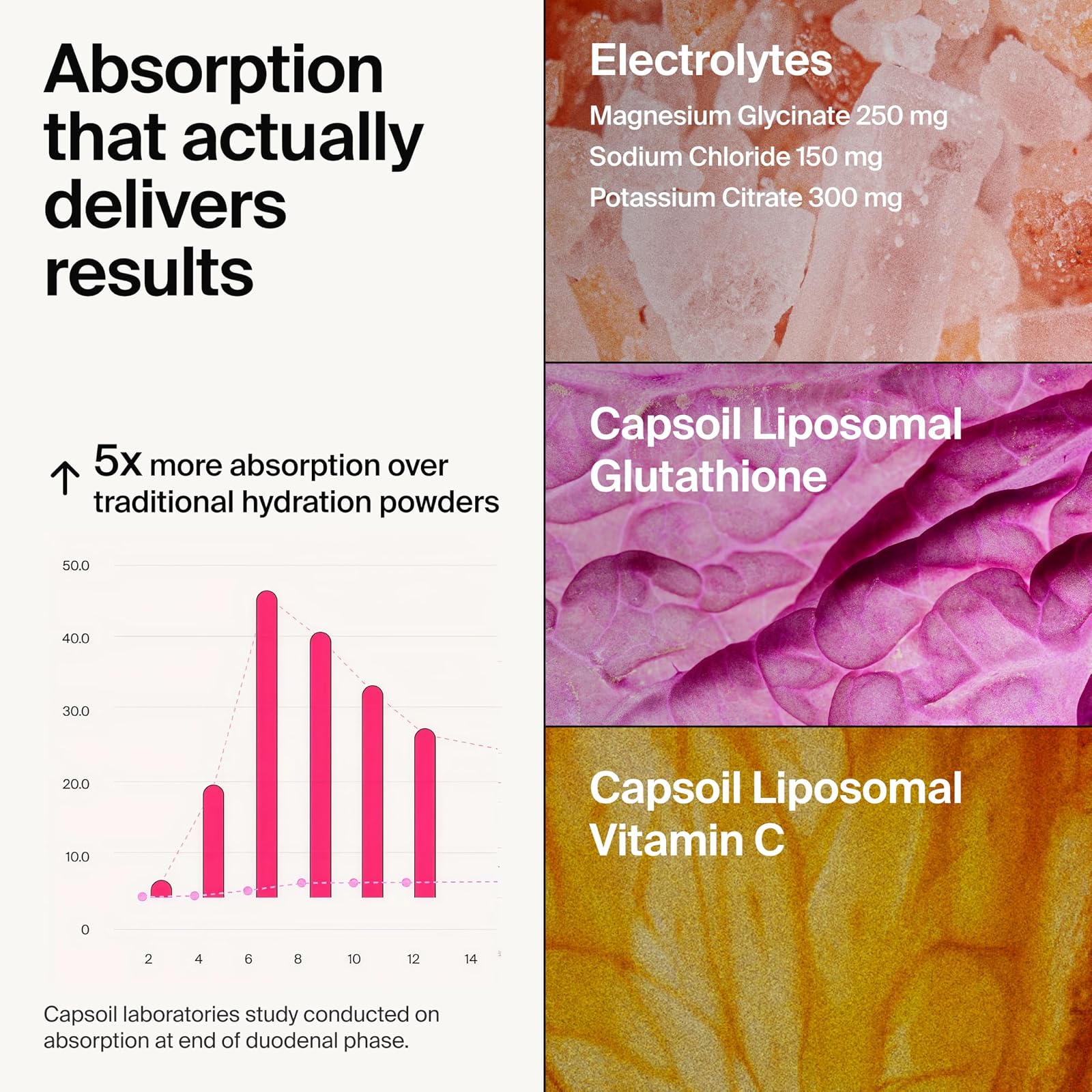 7 packets of gut health blends