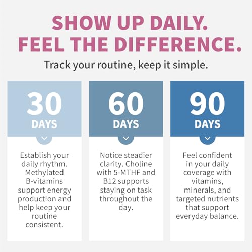 70 capsules of comprehensive multivitamin support