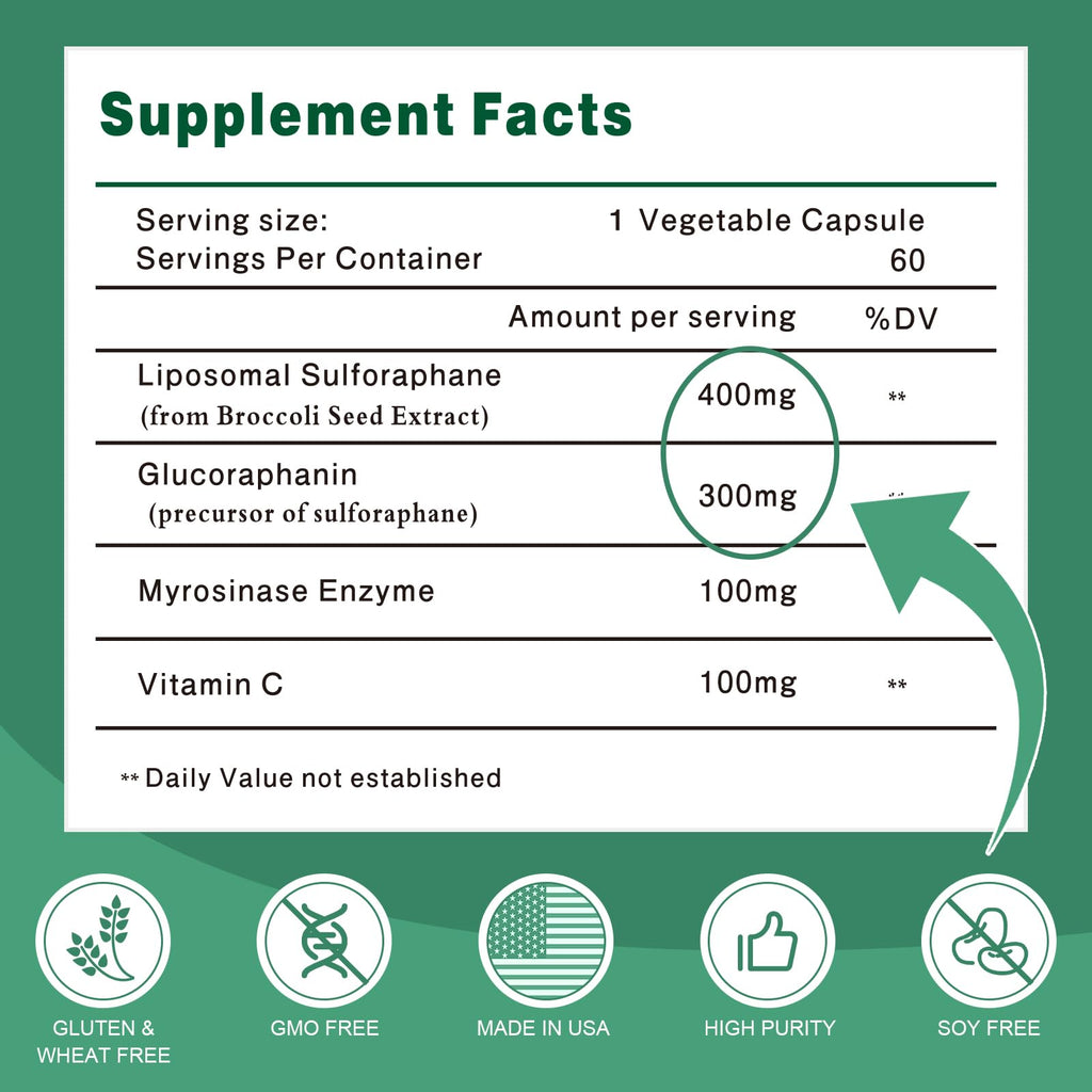 700MG sulforaphane for liver health