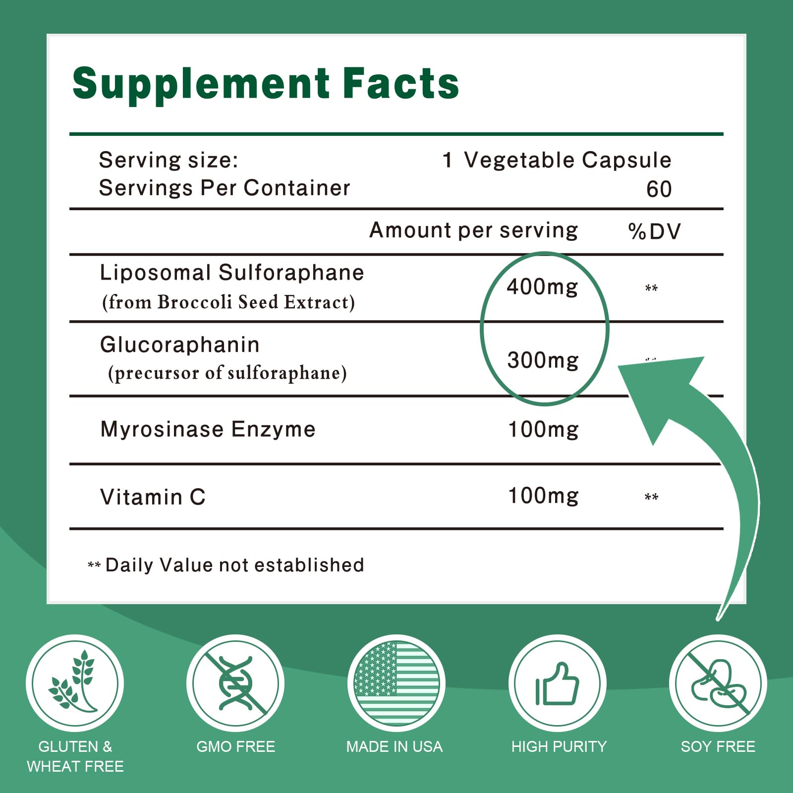 700MG sulforaphane for liver health