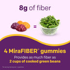72 count MiraFIBER fiber gummies