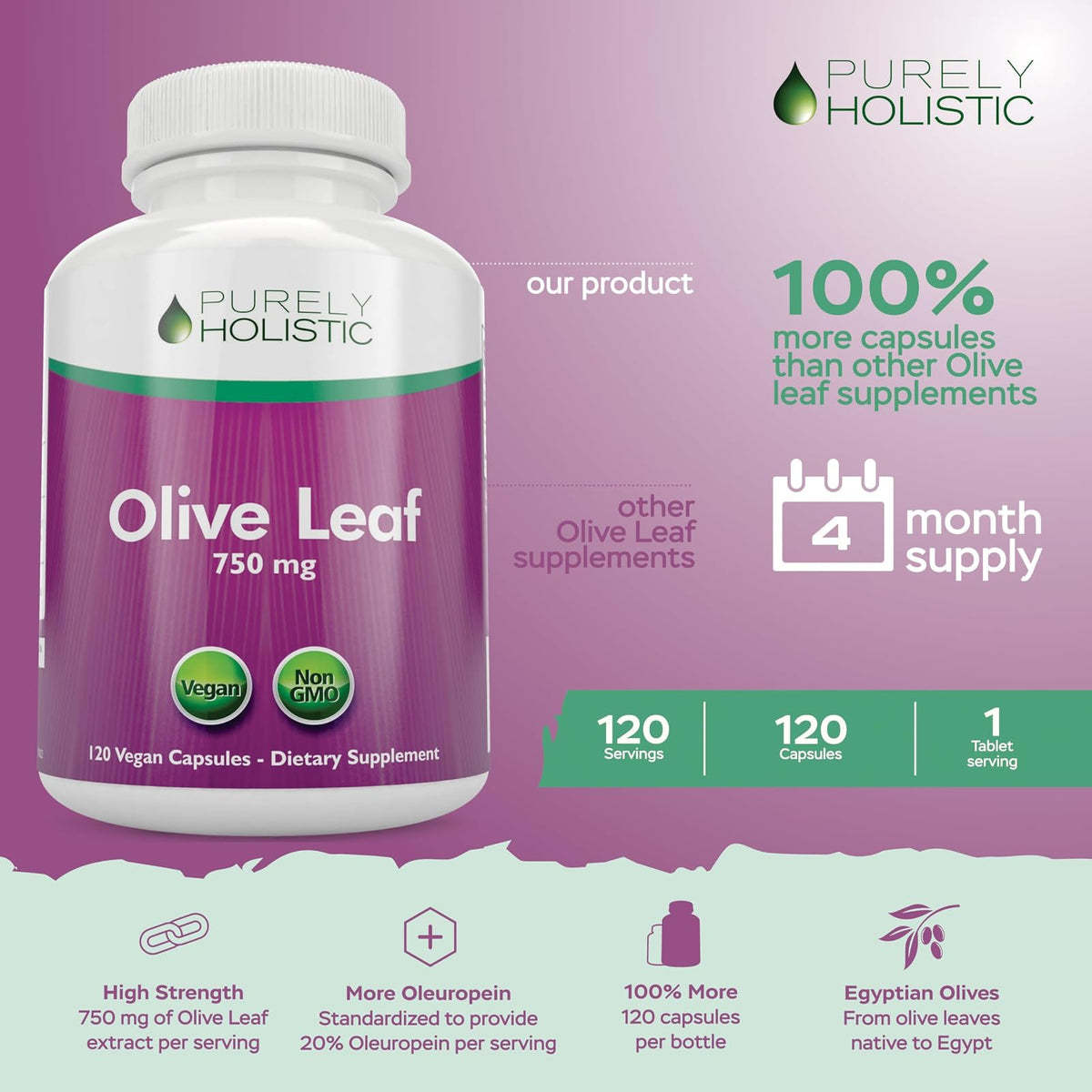 750 mg olive leaf capsules for immunity